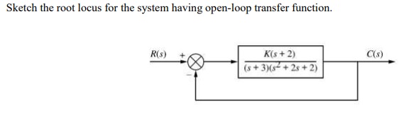 Solved Sketch The Root Locus For The System Having Open Loop