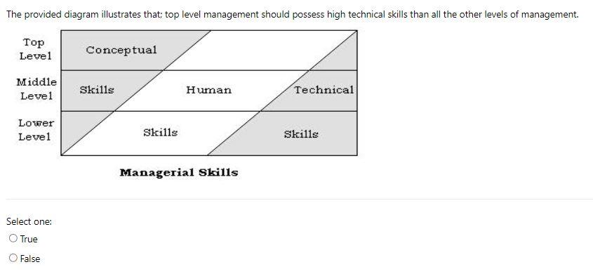 Solved Select one: True False | Chegg.com