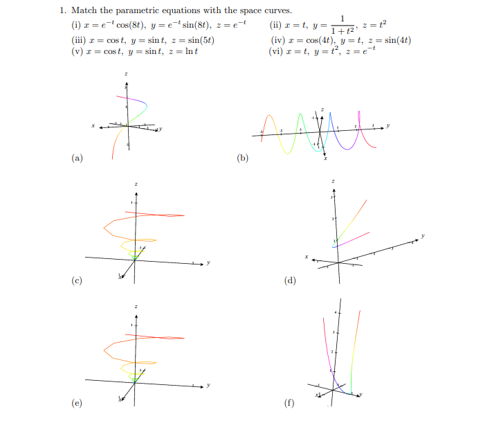 Solved Please explain in detail how to find the space curve | Chegg.com