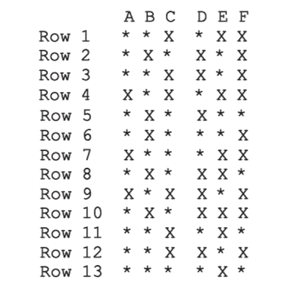 Solved JAVA Write a program that can be used to assign seats | Chegg.com