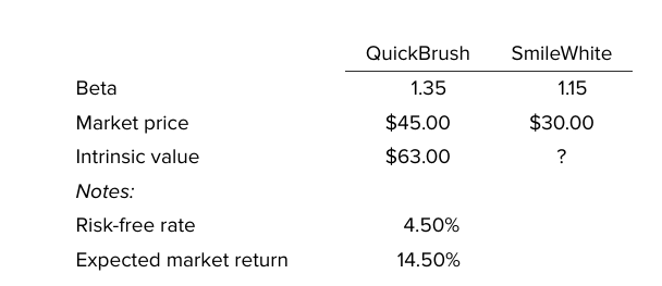 Solved CFA 8. Janet Ludlow's firm requires all its analysts | Chegg.com