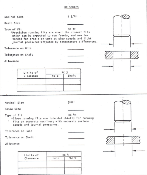 Type of Fit RC3 *Preclsion running fits are about the | Chegg.com
