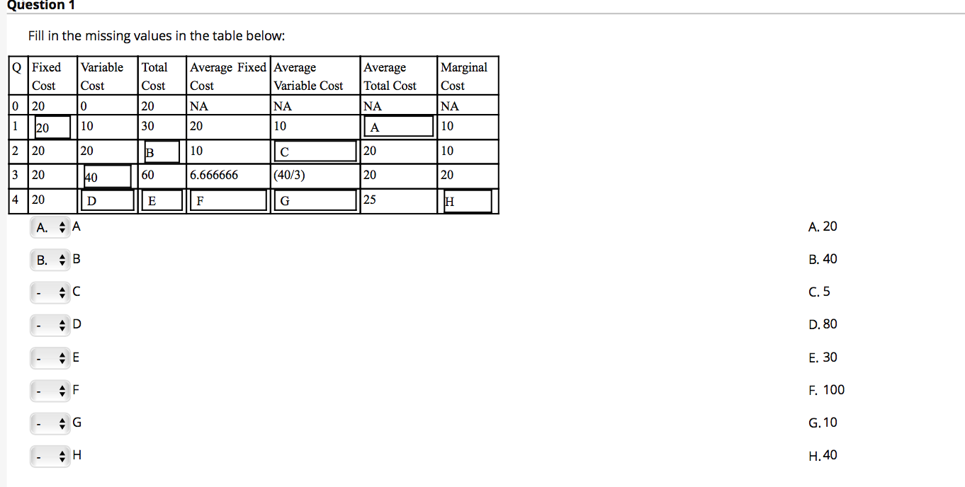 Solved Question 1 Fill in the missing values in the table | Chegg.com