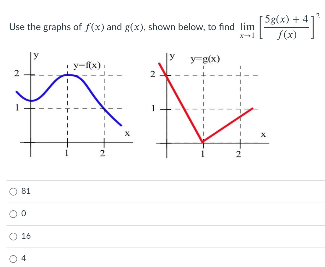 Solved 2 Use the graphs of f(x) and g(x), shown below, to | Chegg.com ...