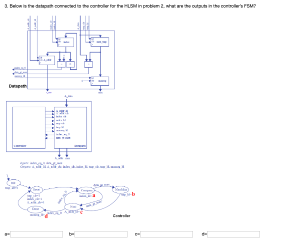 3. Below is the datapath connected to the controler | Chegg.com