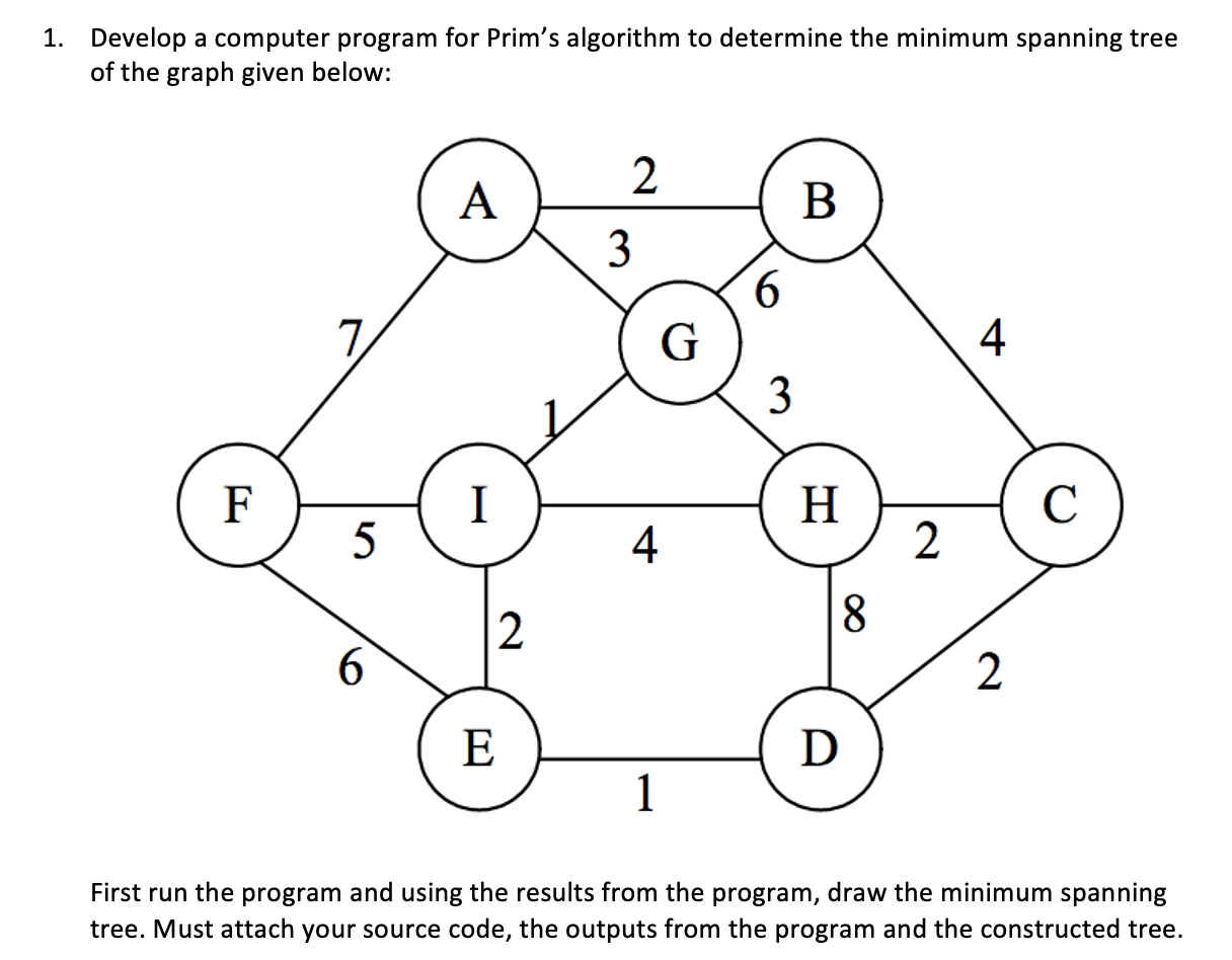 Solved 1. Develop a computer program for Prim's algorithm to | Chegg.com