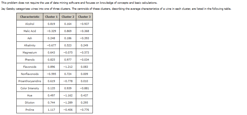 Solved This problem does not require the use of data mining | Chegg.com
