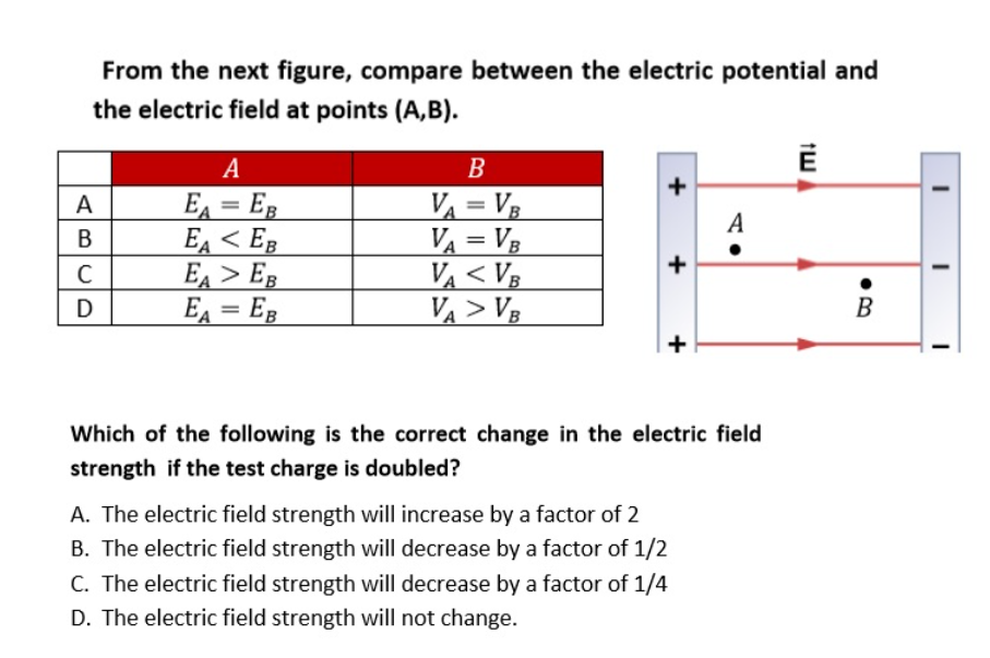 Solved From the next figure, compare between the electric | Chegg.com