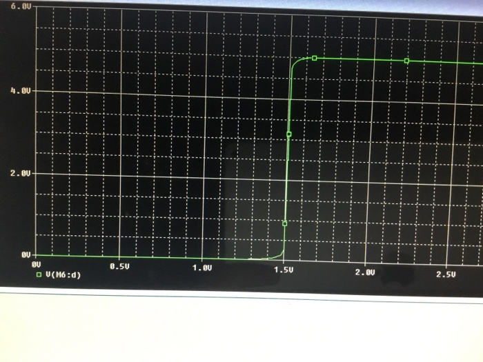Solved Given the graph VTC of a CMOS exclusive or (XOR), | Chegg.com