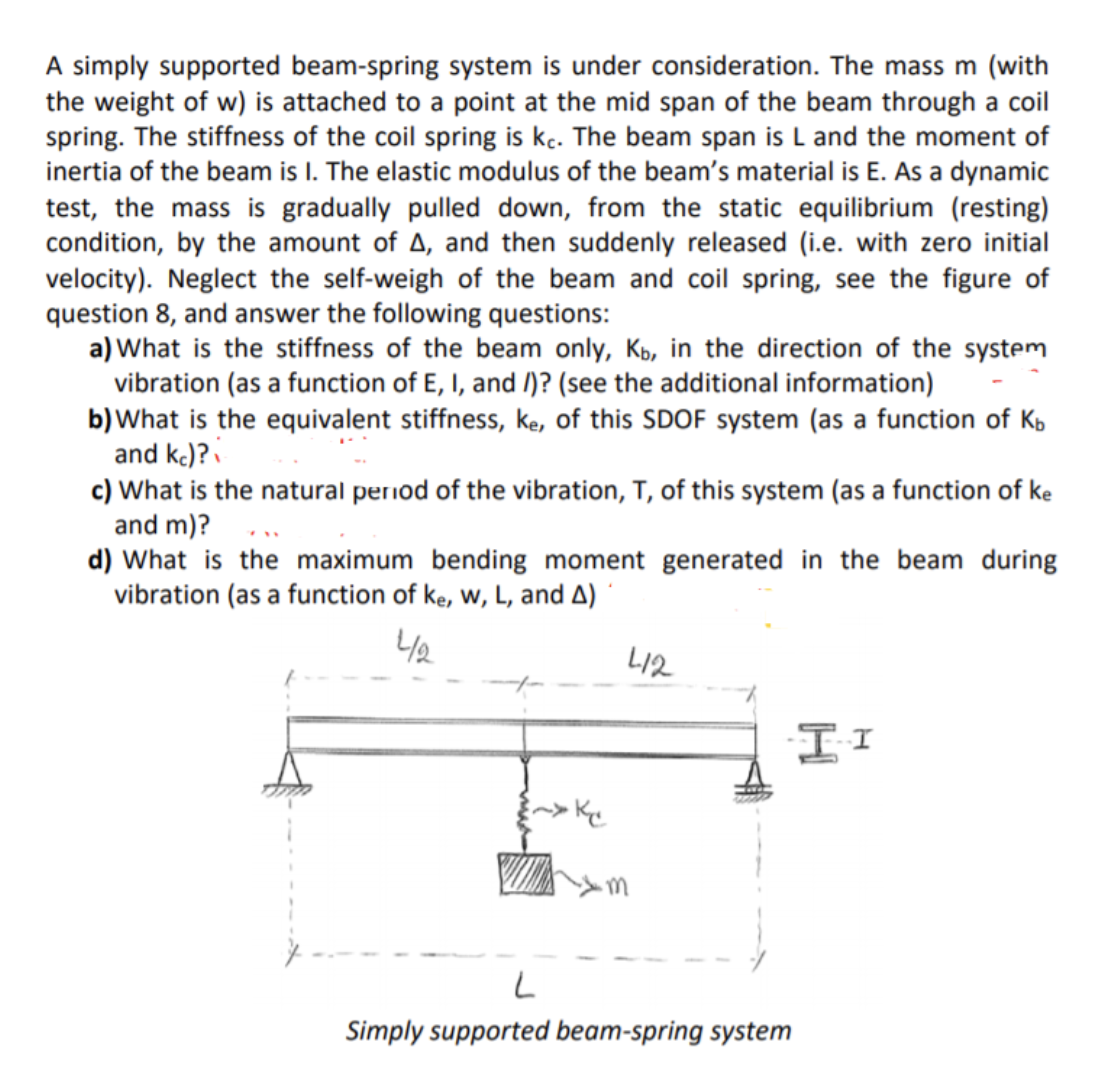 Solved A simply supported beam-spring system is under | Chegg.com