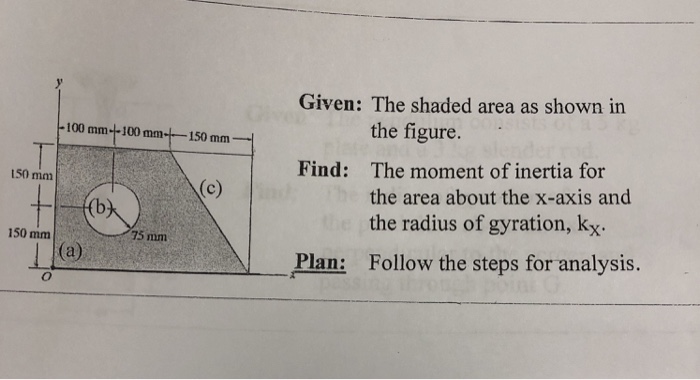 Solved Given: The shaded area as shown in the figure. The | Chegg.com