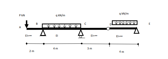 Solved Calculate the slump and rotation value at point A | Chegg.com
