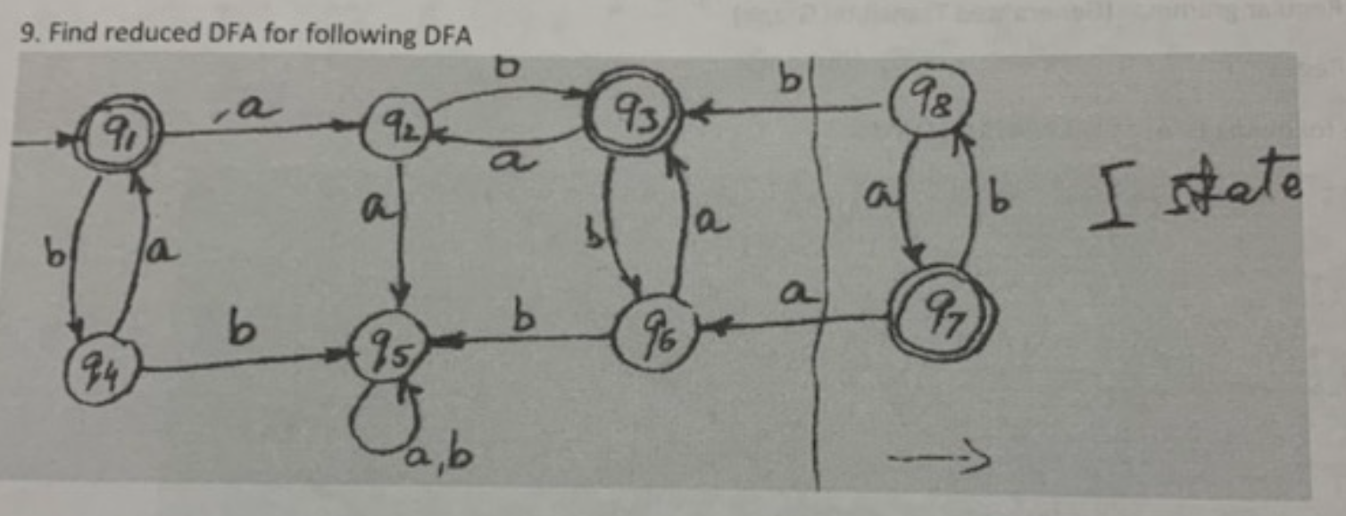 Solved 9. Find reduced DFA for following DFA | Chegg.com
