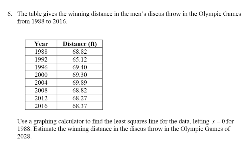 Solved 6. The table gives the winning distance in the men's | Chegg.com