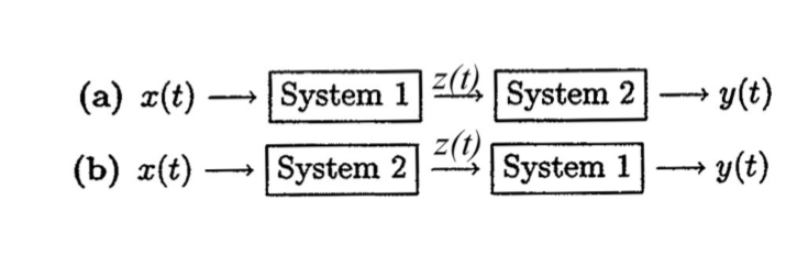 Solved 8) (Modulation & Filtering) System 1 is a "Modulator" | Chegg.com