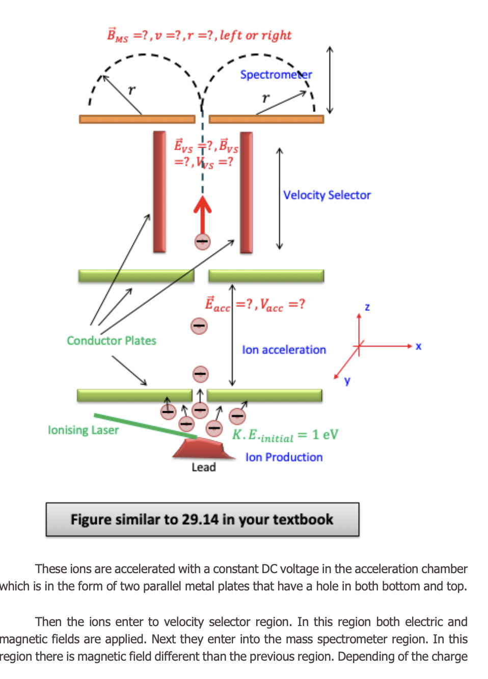 Solved Details of lead element with their relative | Chegg.com