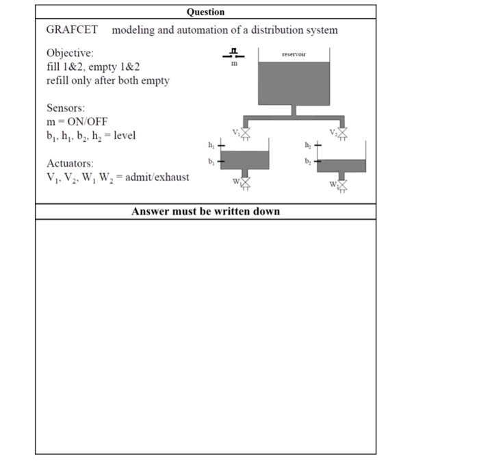 Question GRAFCET modeling and automation of a | Chegg.com