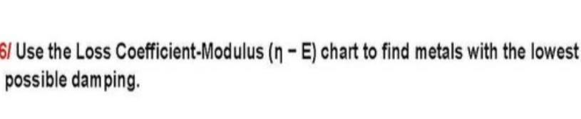 Solved I) Use the Loss Coefficient-Modulus (η−E) chart to | Chegg.com