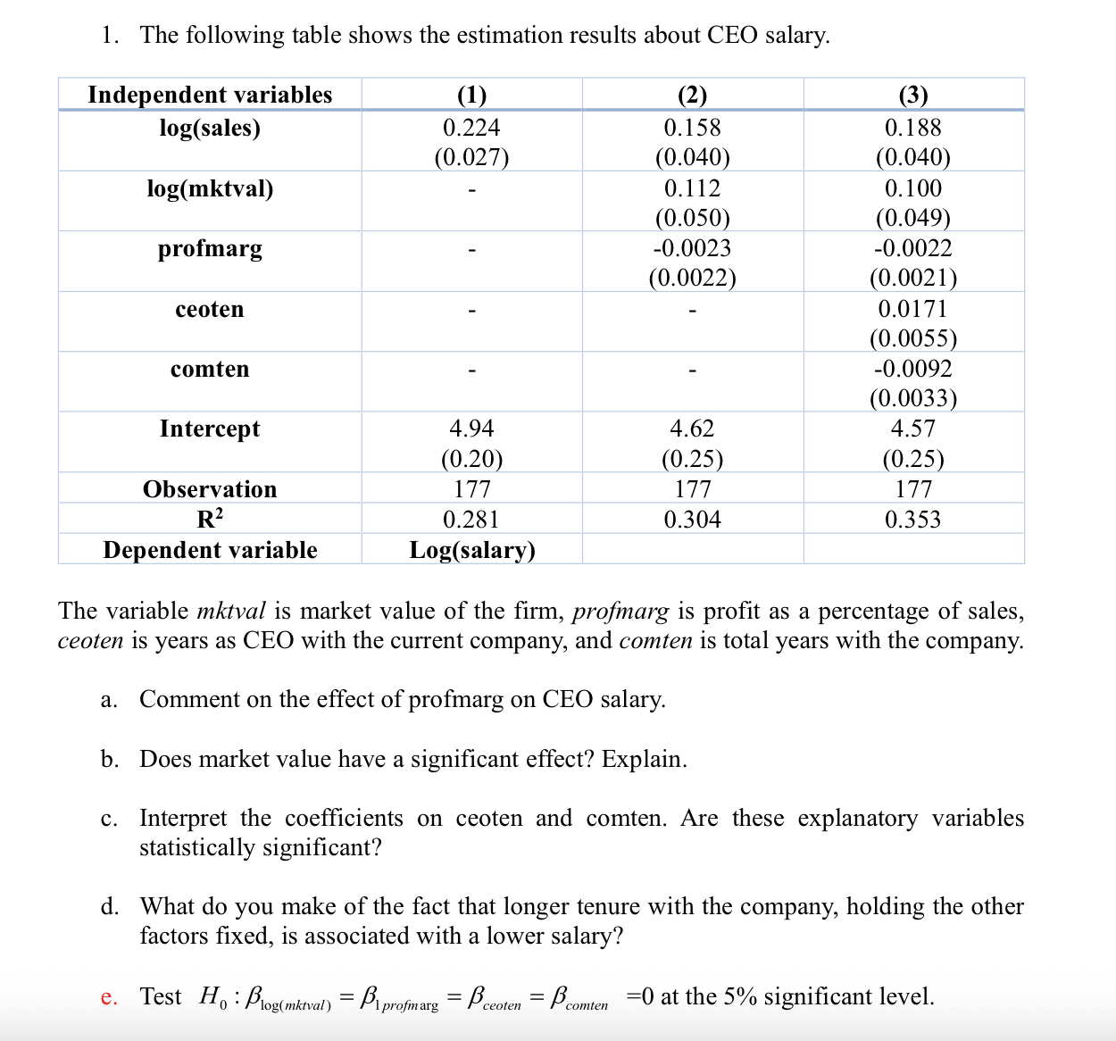 Solved The following table shows the estimation results | Chegg.com