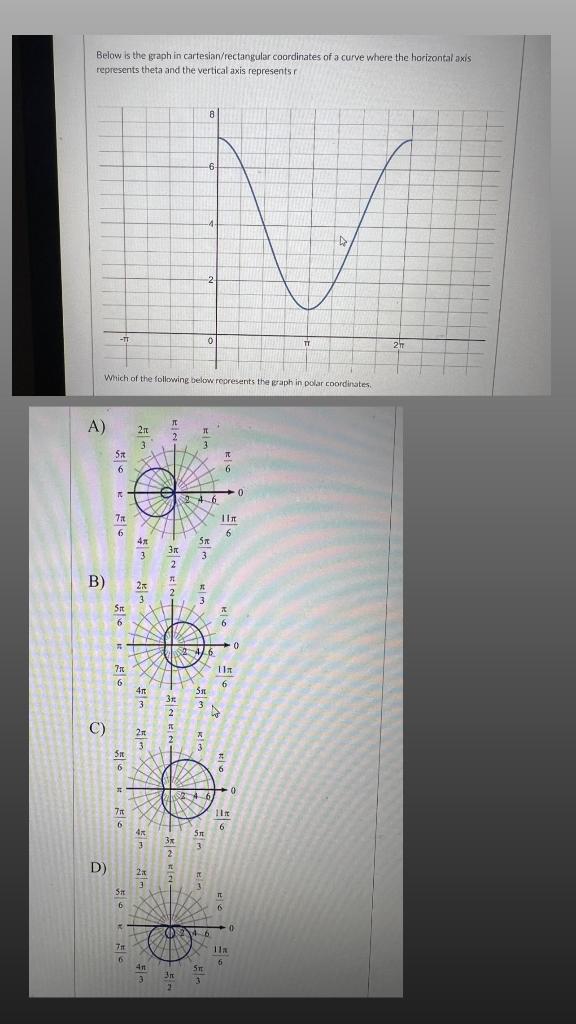 Solved Below is the graph in cartesian/rectangular | Chegg.com