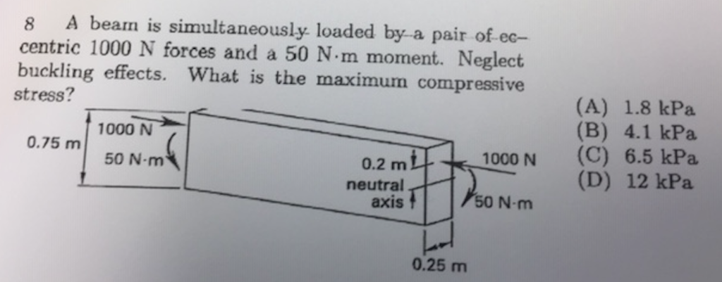 Solved 8 A bearm is simultaneously loaded by a pair of ec- | Chegg.com