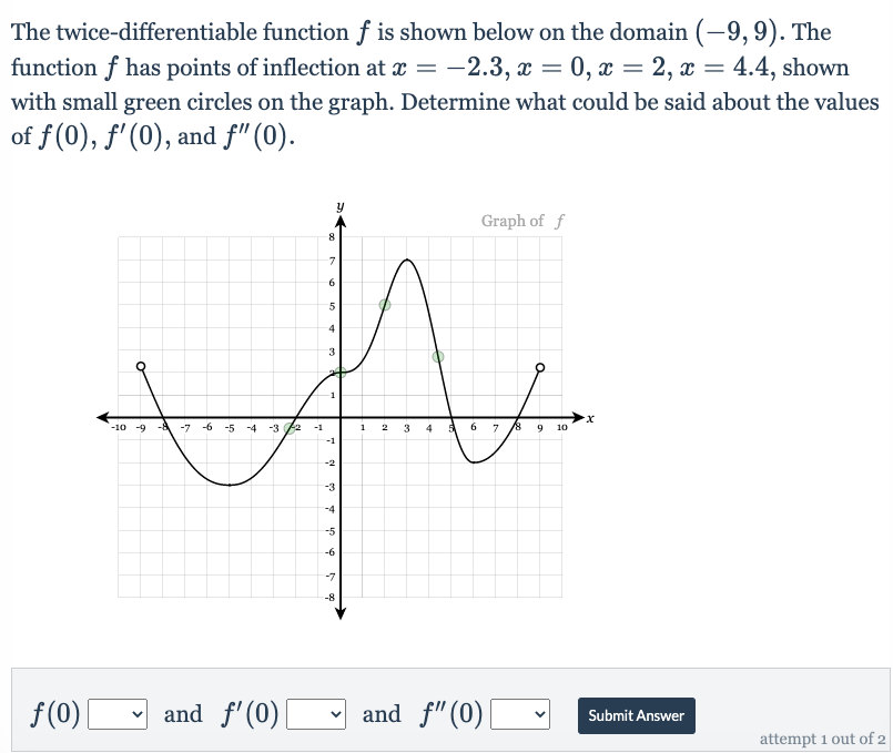 Solved The graph of f', the derivative of f, is shown below. | Chegg.com