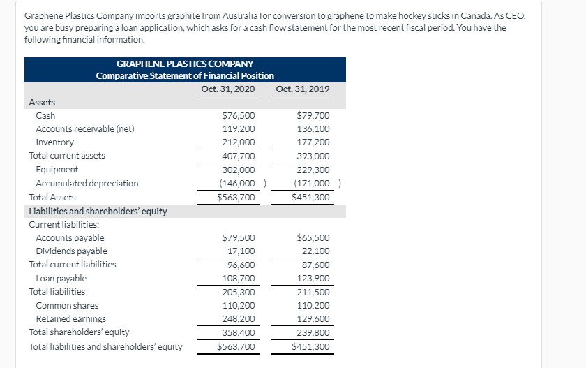 Solved GRAPHENE PLASTICS COMPANY Statement of Income For | Chegg.com