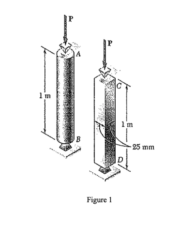 Solved The two pin ended columns shown in Figure 1 are made | Chegg.com