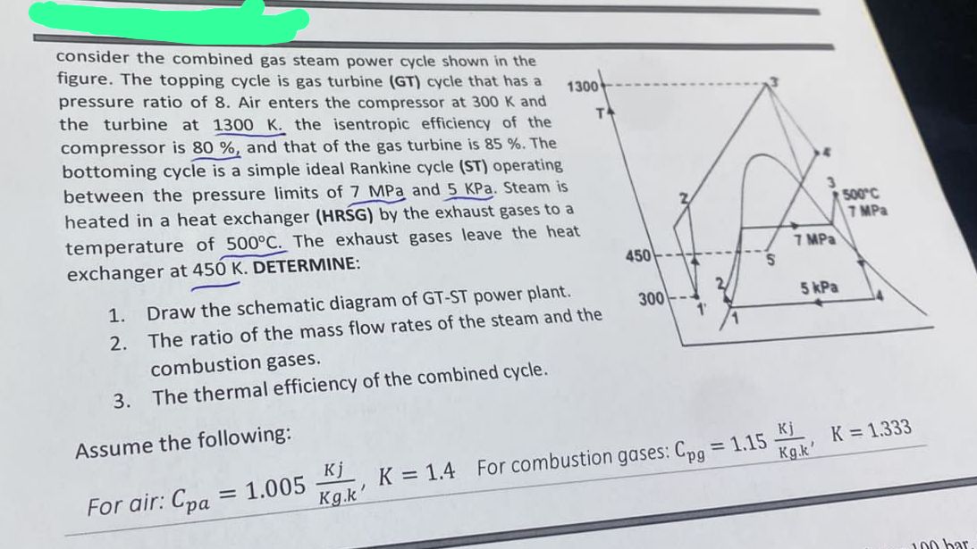 Solved consider the combined gas steam power cycle shown in | Chegg.com