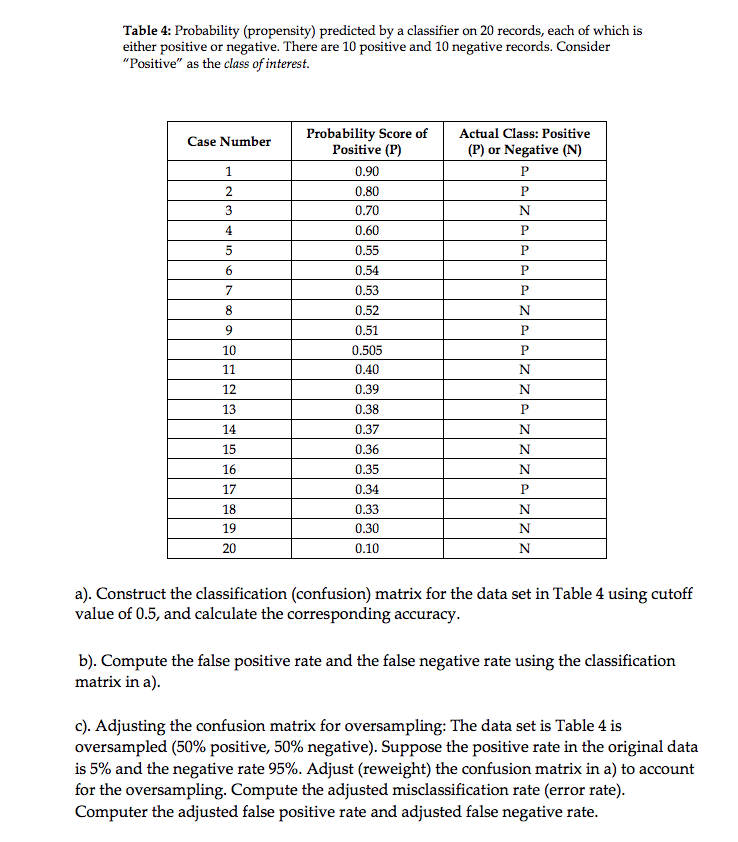 Solved Table 4: Probability (propensity) predicted by a | Chegg.com