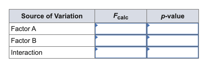 Solved Source of Variation SS df MS F p-value Factor | Chegg.com