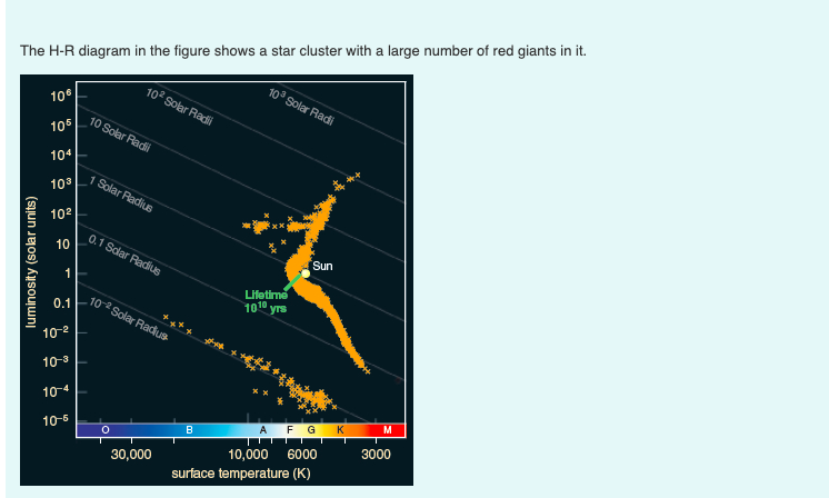Solved Part A What is the approximate mass of the most | Chegg.com