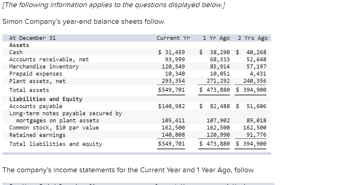Solved [The following information applies to the questions | Chegg.com