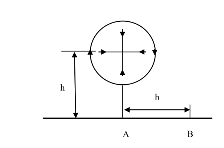 Solved A free vortex with a circulation Γ and a sink with a | Chegg.com