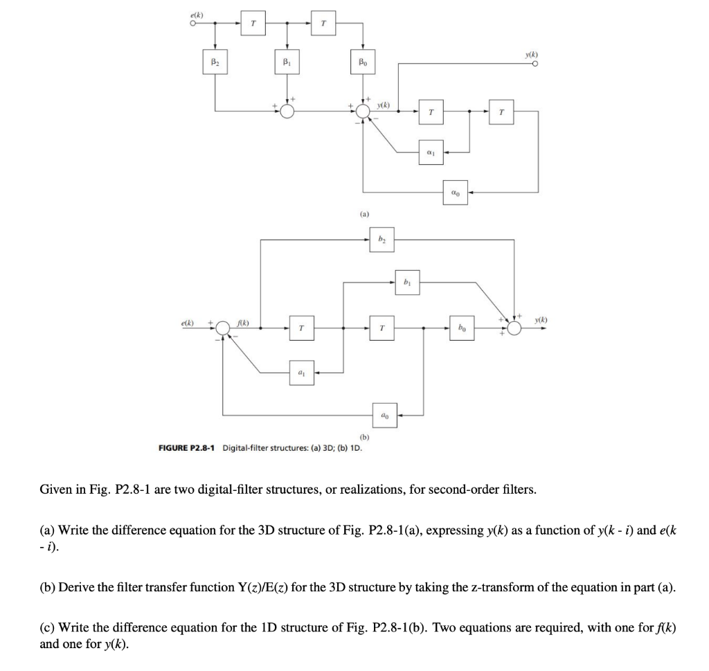 Solved FIGURE P2.8-1 Digital-filter structures: (a) 3D; (b) | Chegg.com