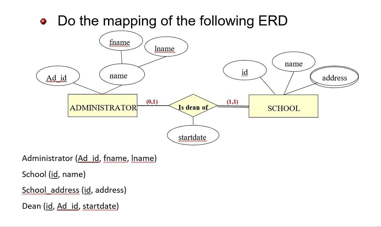 Solved Mapping an ER Model to the Relational Model Is the | Chegg.com