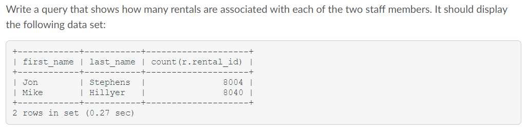 Write a query that shows how many rentals are | Chegg.com