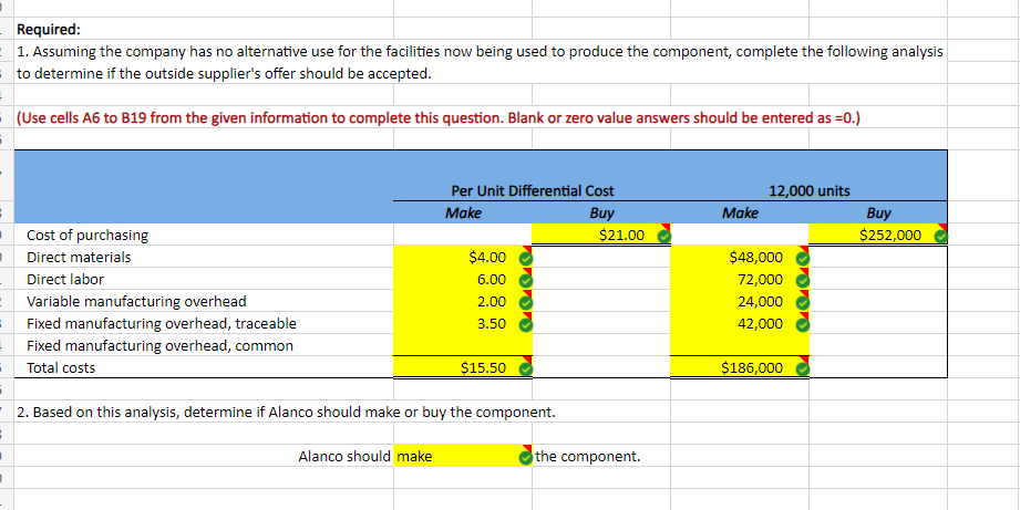 Solved Based upon the make or buy analysis you prepared, do | Chegg.com