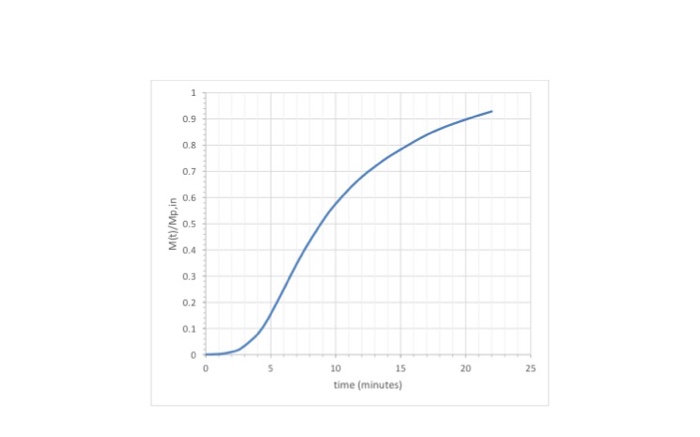 6. Calculate the baffling factor for an ideal | Chegg.com