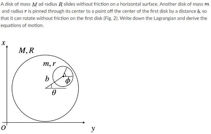 Solved A disk of mass M ad radius R slides without friction | Chegg.com