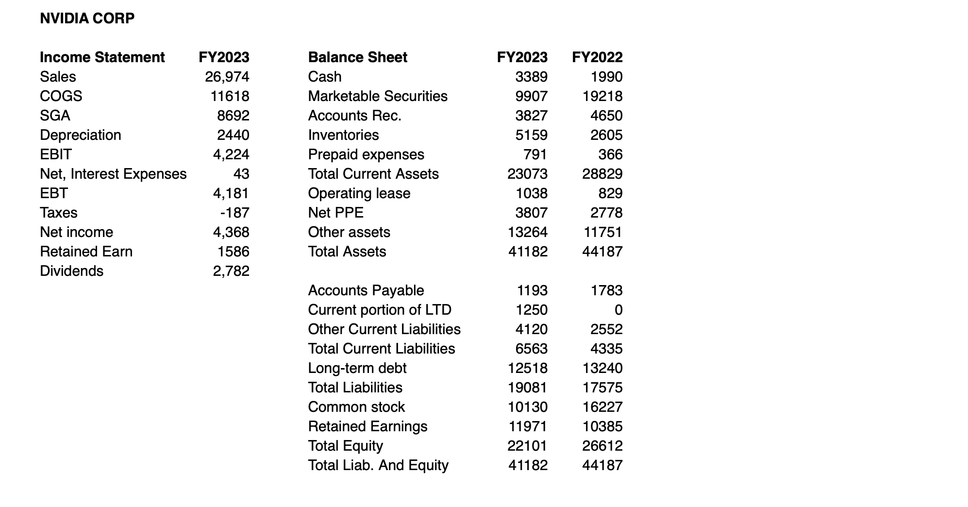 The following financial statements are for NVIDIA | Chegg.com