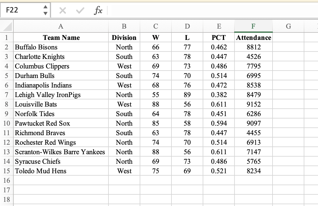 Solved The International League of Triple-A minor league | Chegg.com
