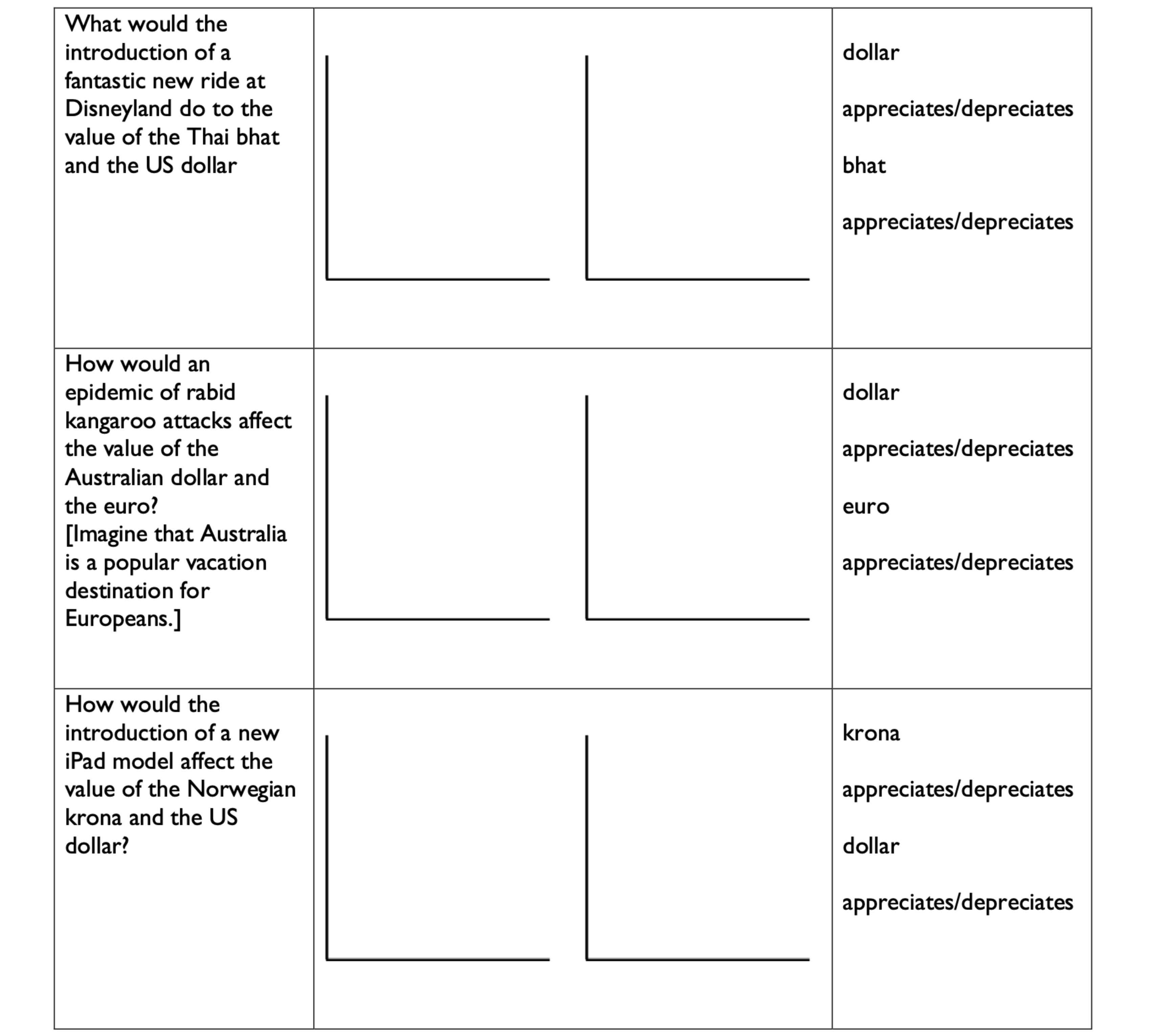 Solved For each of the following scenarios:I. Correctly | Chegg.com