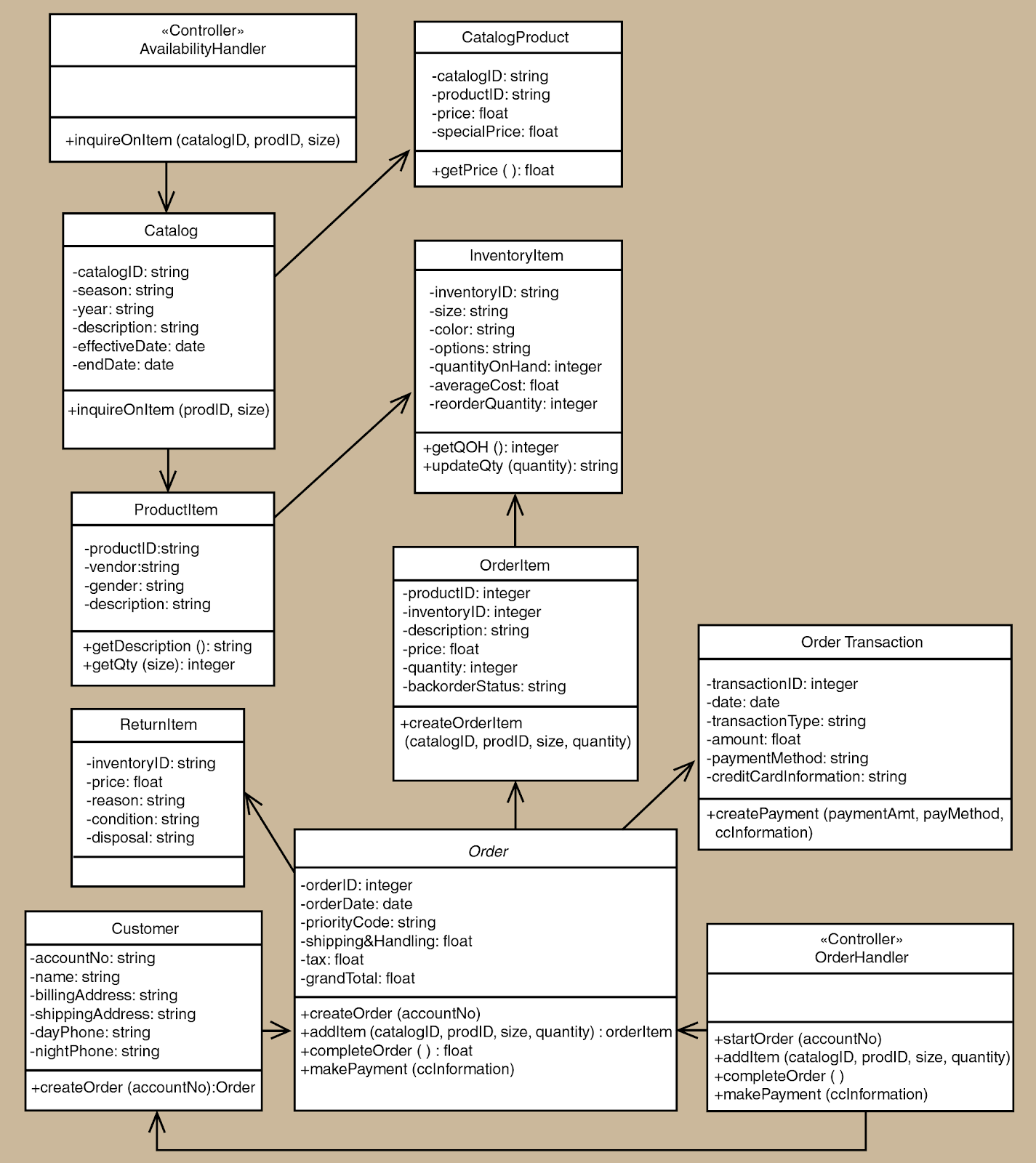 Solved xsvHi CheggI need yours for this part of my project | Chegg.com