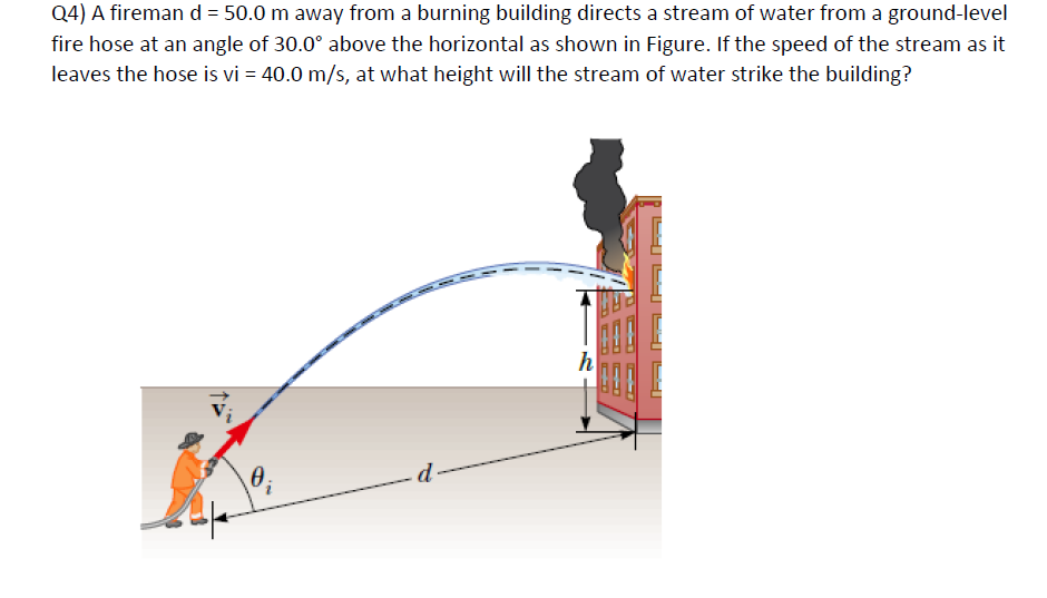 Solved Q4) ﻿A fireman d=50.0m ﻿away from a burning building | Chegg.com