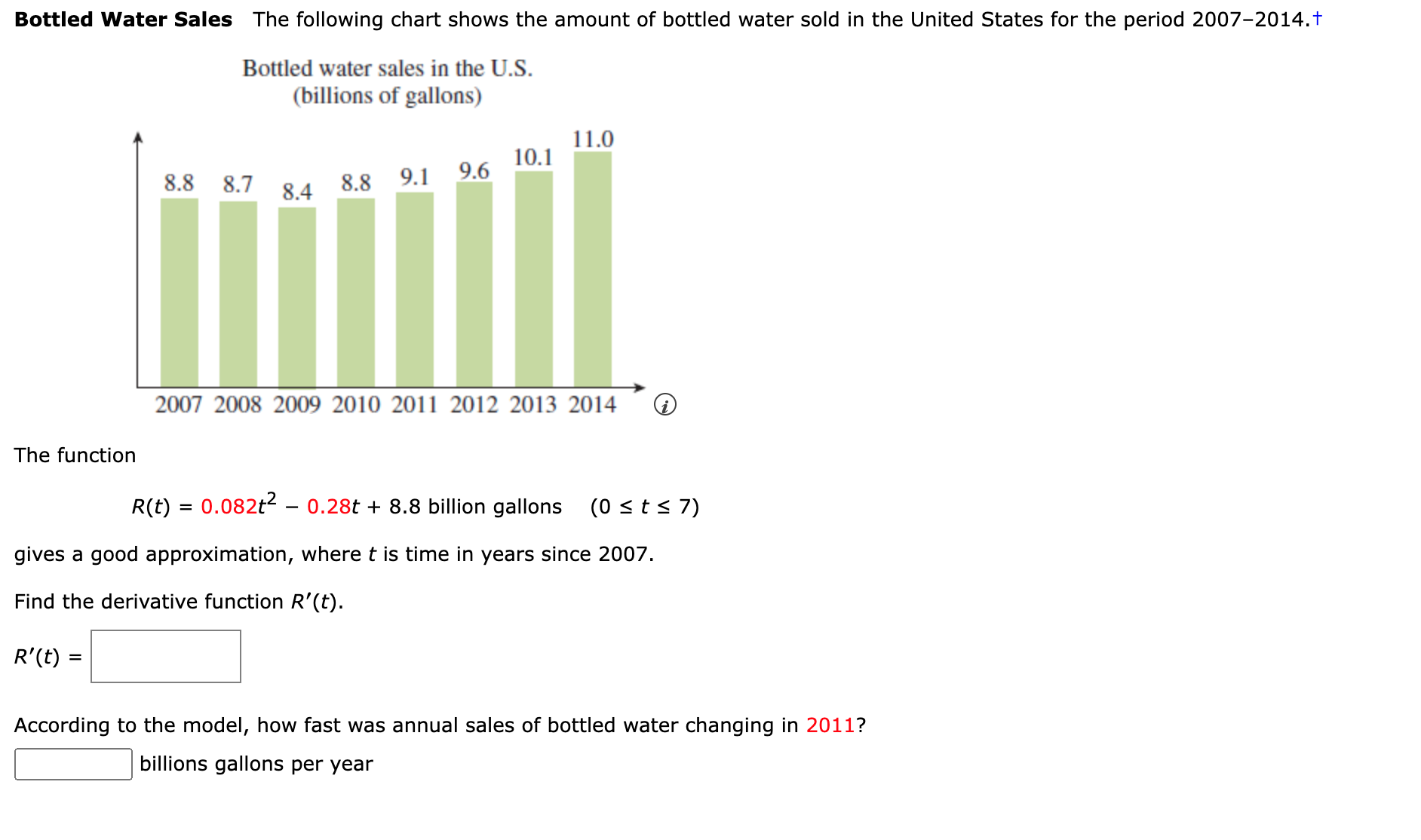 Solved Bottled Water Sales The following chart shows the | Chegg.com