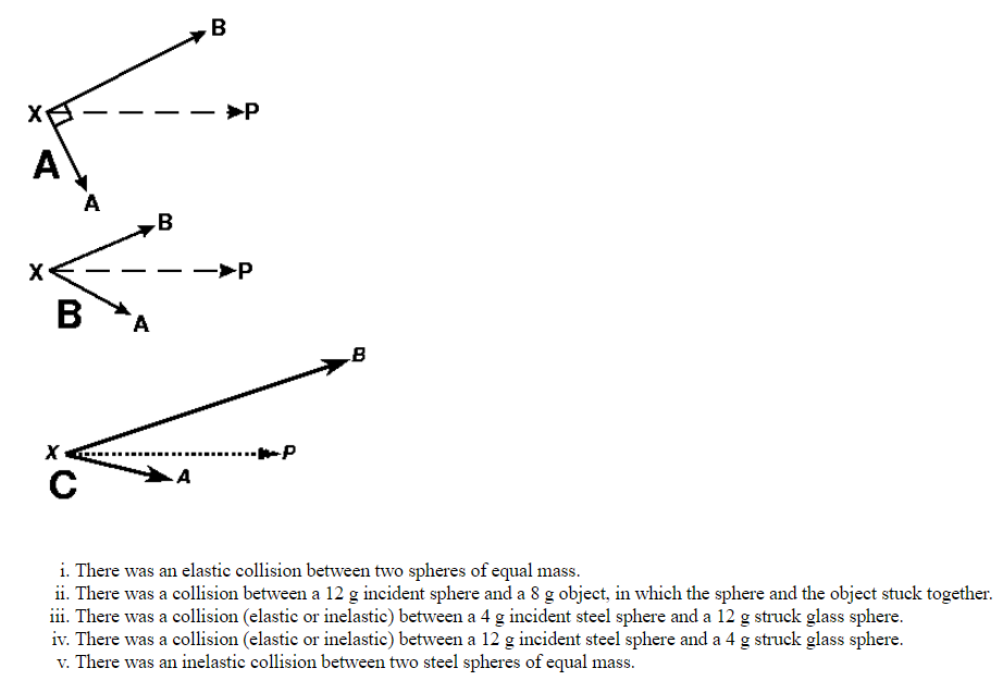 Solved 12. [1pt] A student uses the apparatus shown to | Chegg.com