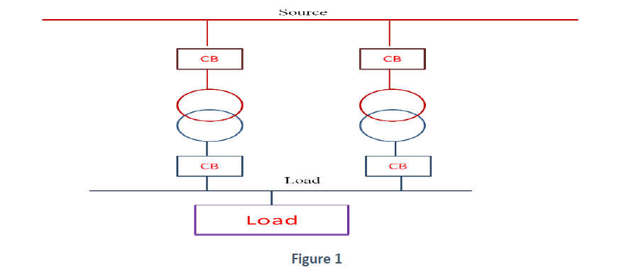 Solved The system of Figure 1 has the following | Chegg.com
