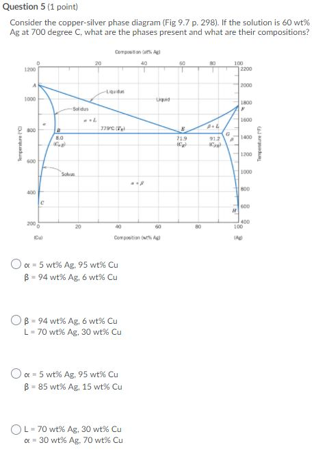 Solved Question 5 (1 point) Consider the copper-silver phase | Chegg.com Solved Question 5 (1 point) Consider the copper-silver phase | Chegg.com