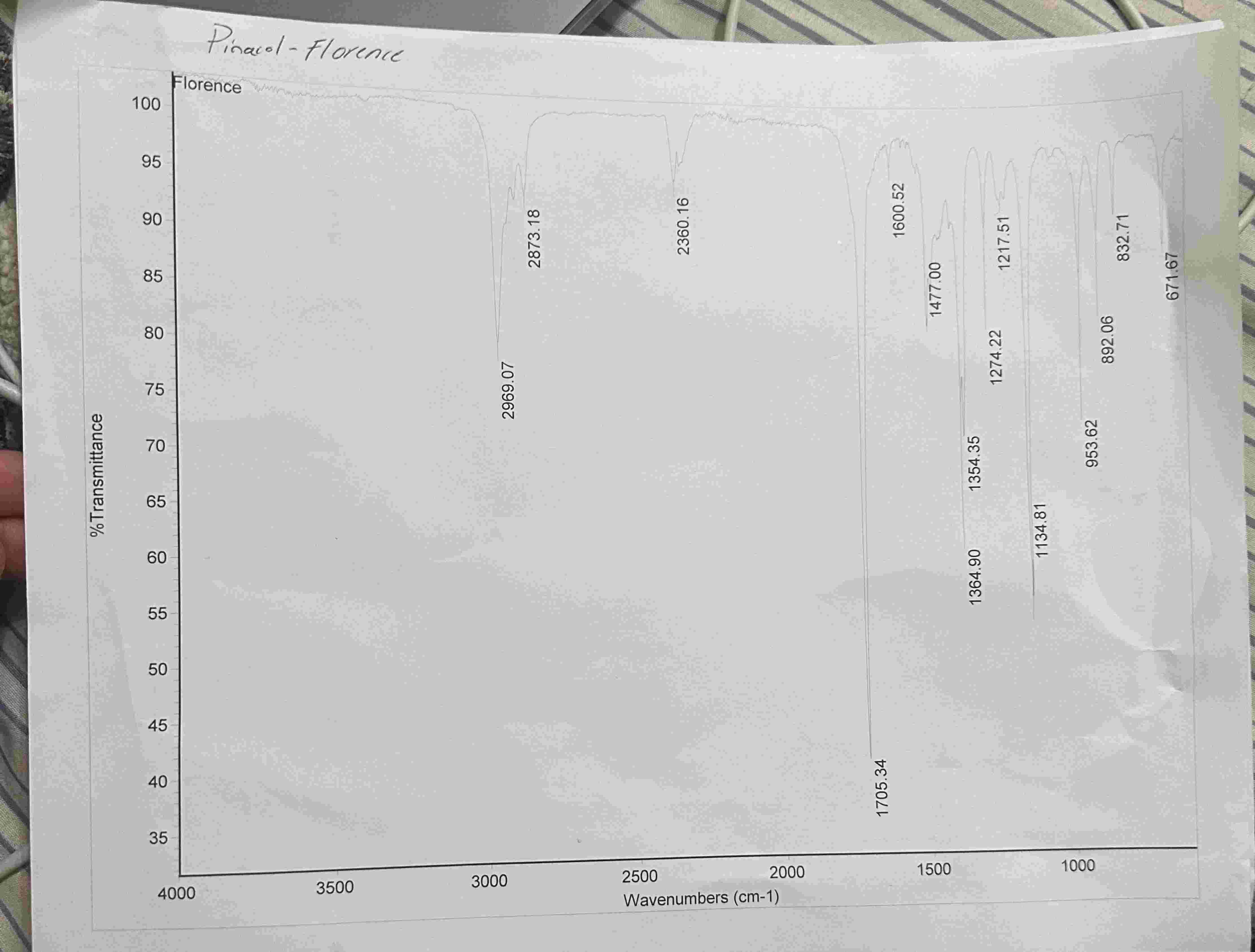 Please do the IR assignments and HNMR assignments | Chegg.com